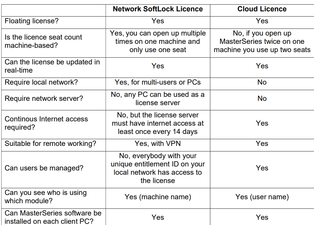 MasterSeries Licencing Options | MasterSeries Help