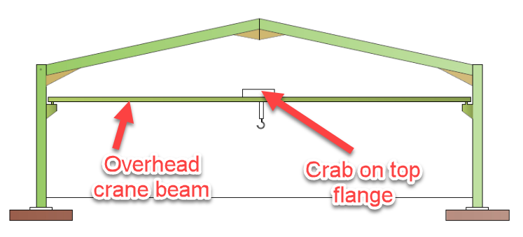 Gantry Overhead Crane Beam design | MasterSeries Help