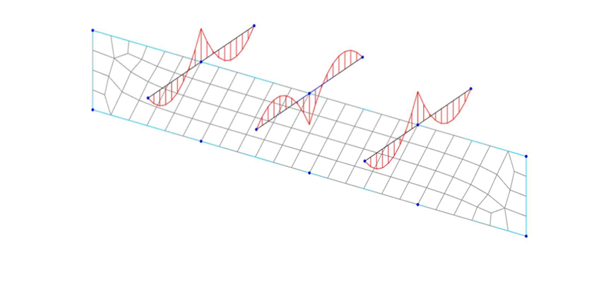 Axial Load in FEA Walls | MasterSeries Help