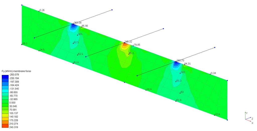 Axial Load in FEA Walls | MasterSeries Help