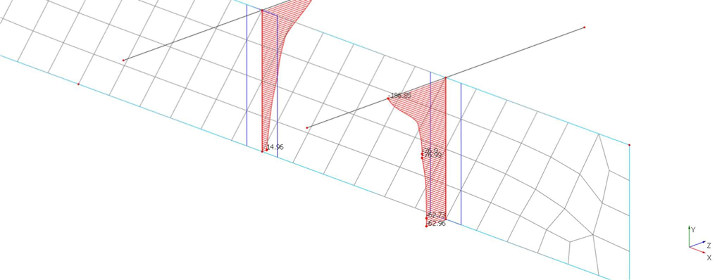 Axial Load in FEA Walls | MasterSeries Help