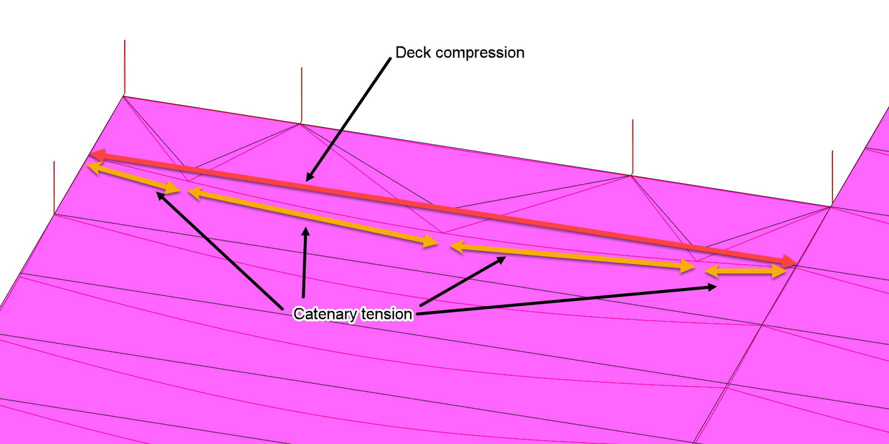 Modelling Semi-Rigid Stiff Decks with Newton-Raphson P-Delta Analysis ...